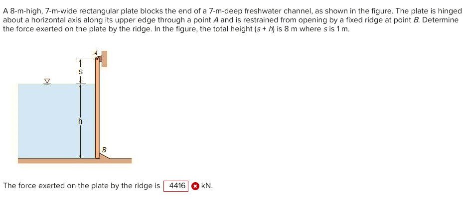 Solved A 8-m-high, 7-m-wide rectangular plate blocks the end | Chegg.com