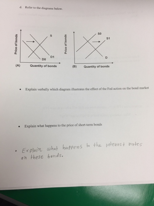Solved Refer to the diagrams below. Explain verbally which | Chegg.com