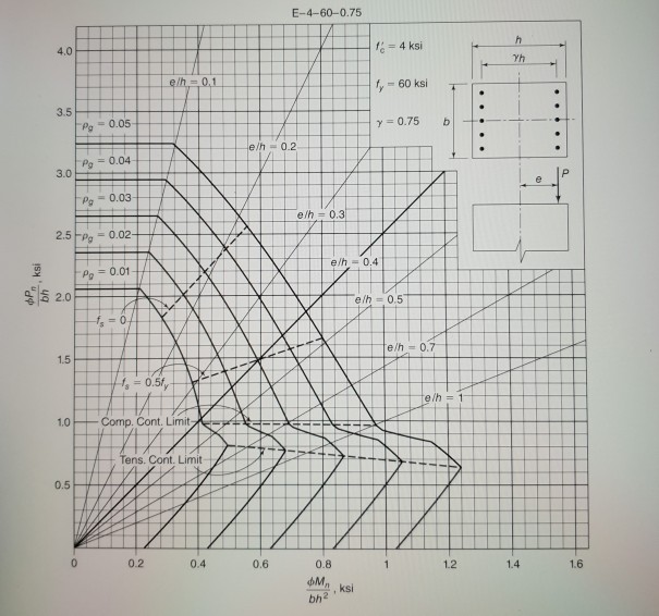 Solved Use the interaction diagrams in Appendix A (only with | Chegg.com