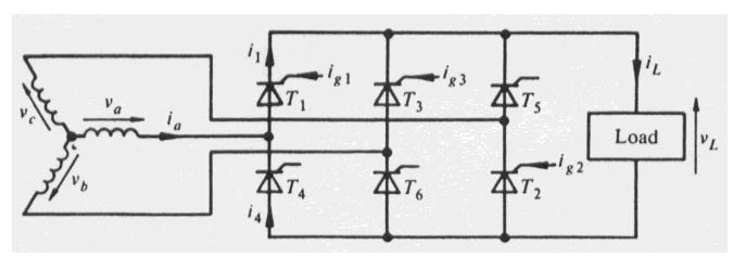 Solved A three-phase, fully-controlled bridge rectifier is | Chegg.com