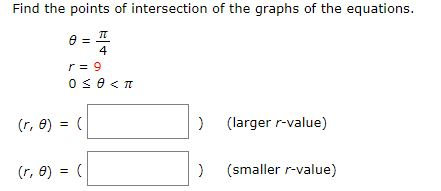 Solved Find the points of intersection of the graphs of the | Chegg.com