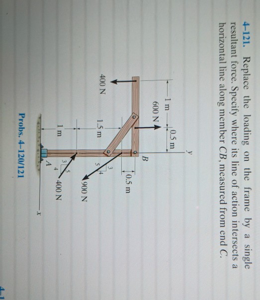 Solved 4-121. Replace the loading on the frame by a single | Chegg.com