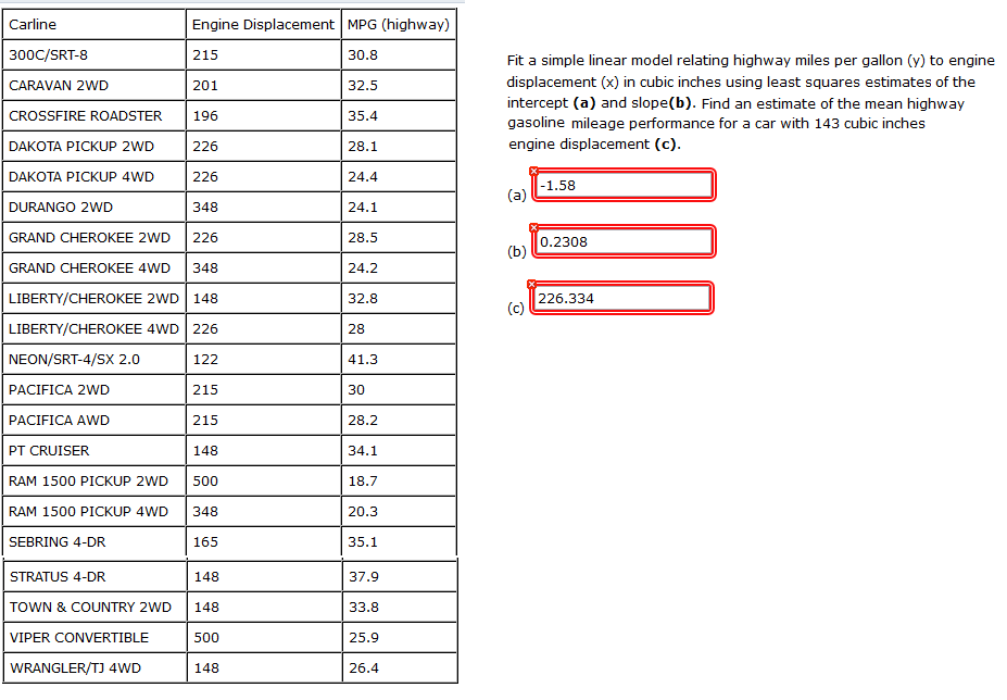 Solved Fit a simple linear model relating highway miles per | Chegg.com