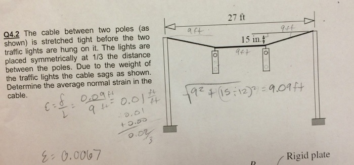 Solved Q4.2 The cable between two poles (as shown) is | Chegg.com