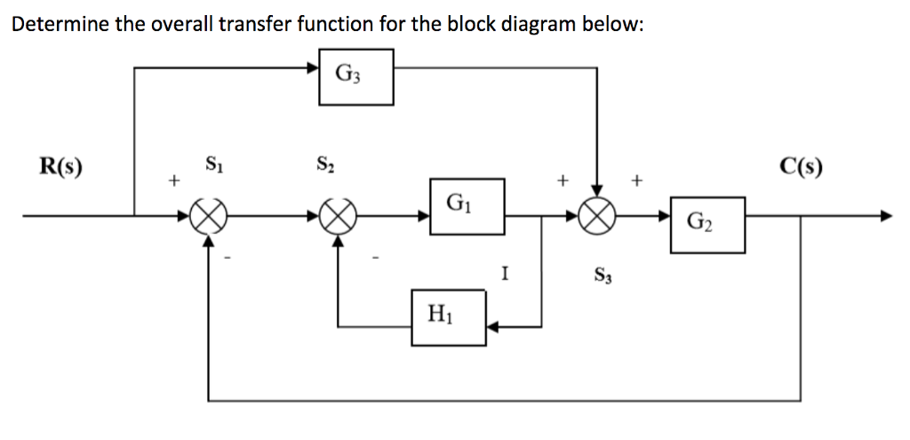 Solved Determine the overall transfer function for the block | Chegg.com