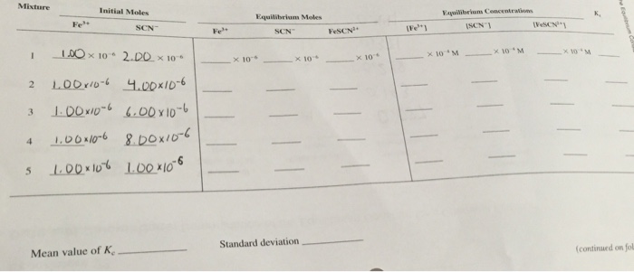 Solved I need help completing this chart and finding the Kc | Chegg.com