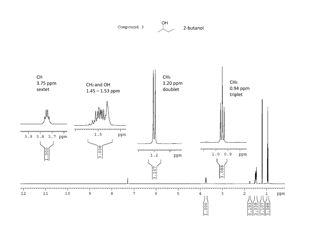 Solved Assignment of^1 H NMR spectra of 2-chlorobenzaldehyde | Chegg.com