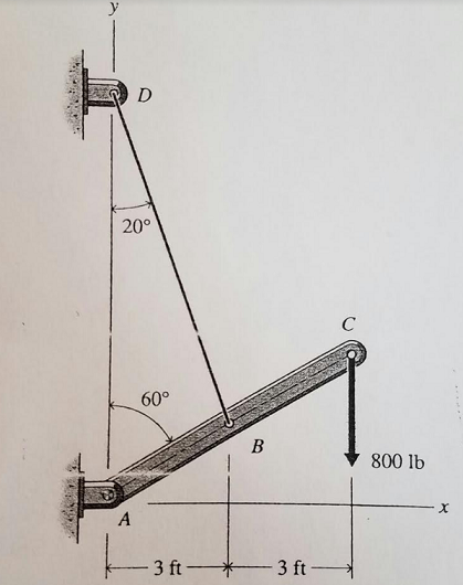 Solved The bar shown below is supported by a cable (BD) and | Chegg.com