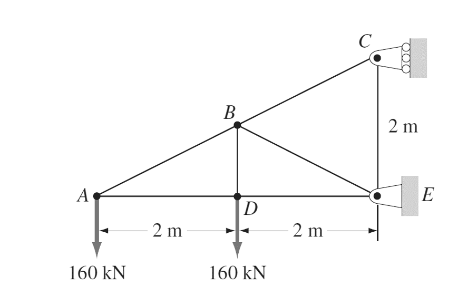 Solved Using the method of joints, determine the force in | Chegg.com