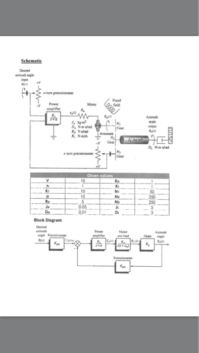 PID Controller Design Introduction: This is a | Chegg.com