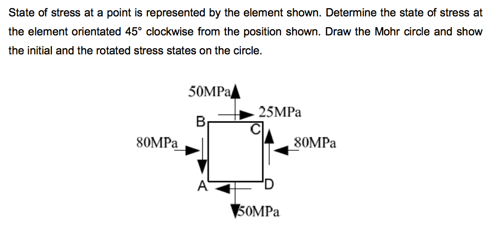Solved State of stress at a point is represented by the | Chegg.com
