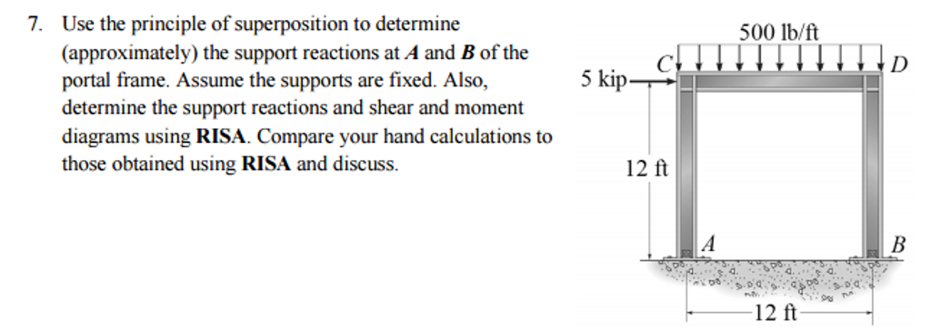 Use the principle of superposition to determine | Chegg.com