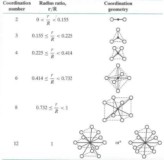 Solved ?Crystal Structure of Ionic Crystals Please write | Chegg.com