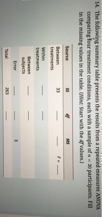Solved The following summary table presents the results from | Chegg.com