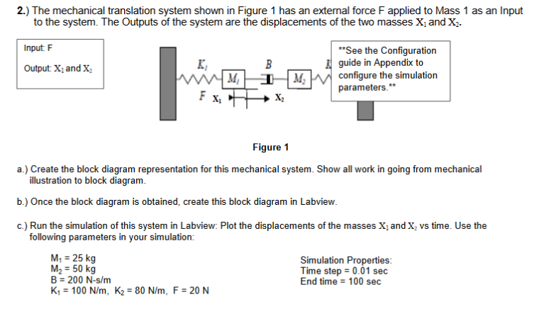 Solved The mechanical translation system shown in Figure 1 | Chegg.com