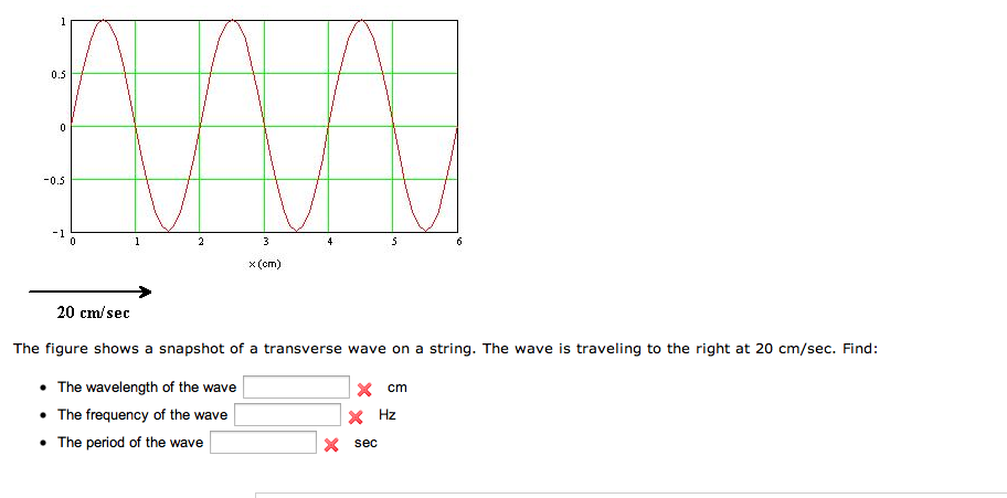 Solved The figure shows a snapshot of a transverse wave on a | Chegg.com
