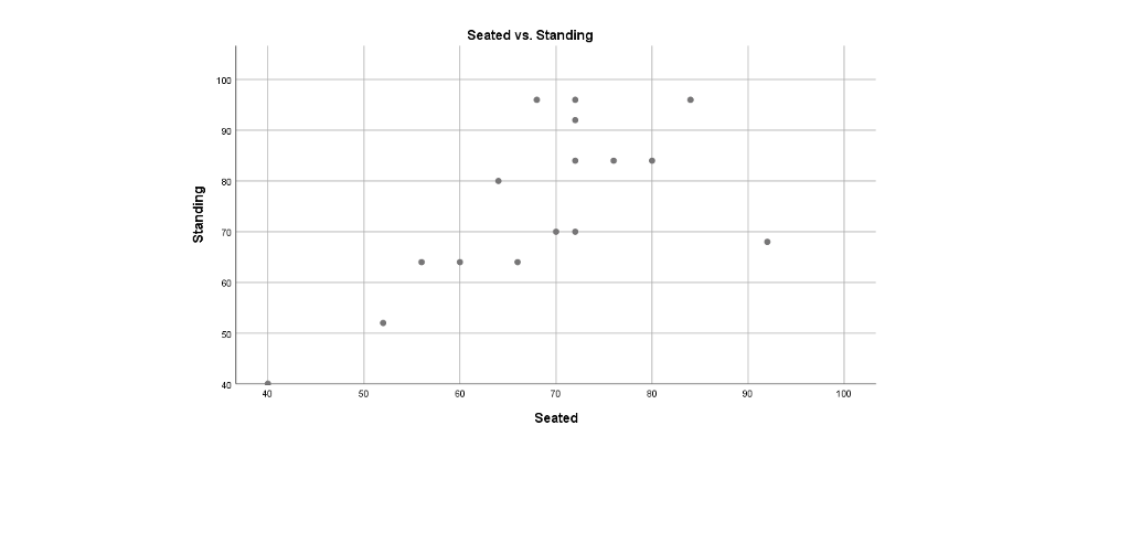 Solved Does the scatterplot suggest any association between | Chegg.com