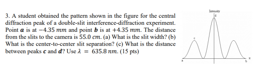 Solved Intensity 3. A student obtained the pattern shown in | Chegg.com