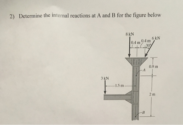 Solved Determine The Internal Reactions At A And B For The