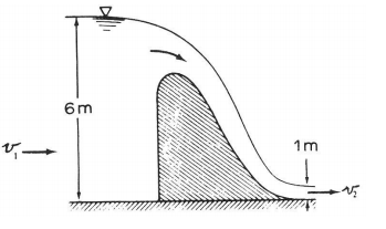 Solved Water is flowing over a spillway that is 5 m long. | Chegg.com