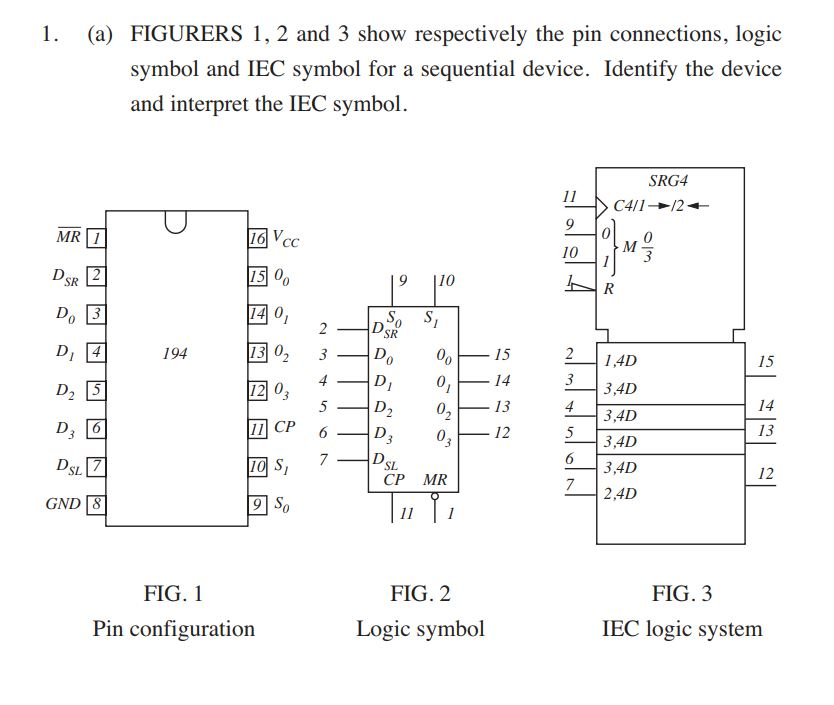 Solved 1. (a) FIGURERS 1, 2 and 3 show respectively the pin | Chegg.com