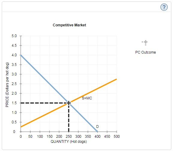 Solved 5. Monopoly outcome versus competition outcome | Chegg.com