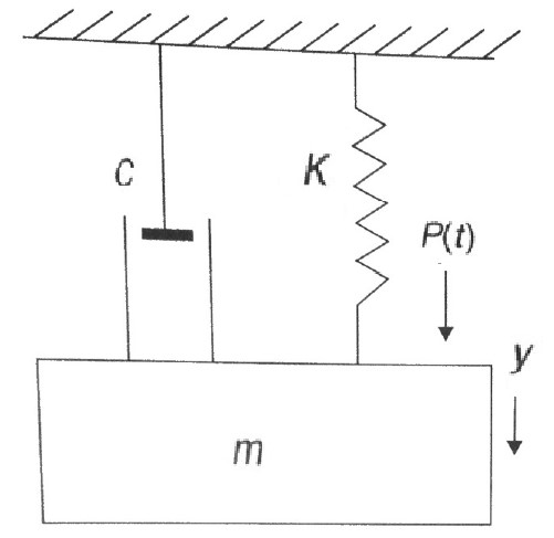 Solved Write down the state space equation for a | Chegg.com