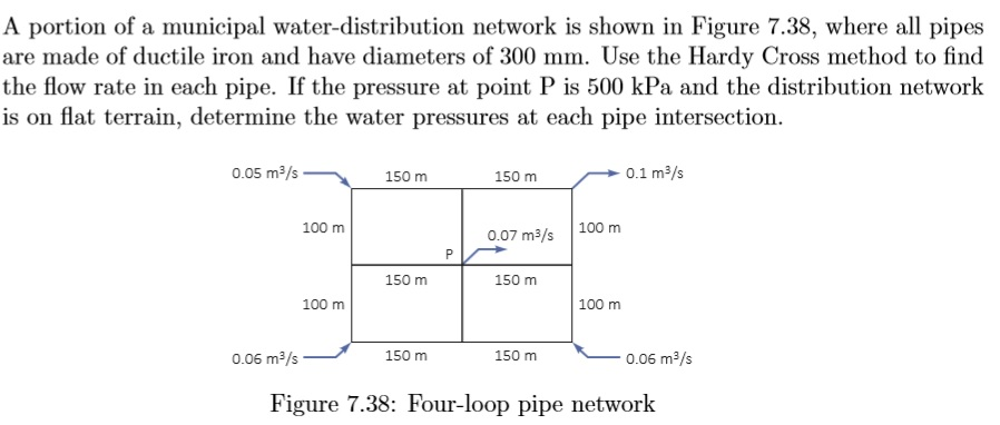 Solved A portion of a municipal water-distribution network | Chegg.com