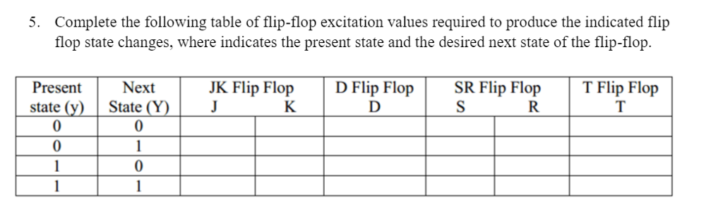 Solved Complete the following table of flip-flop excitation | Chegg.com