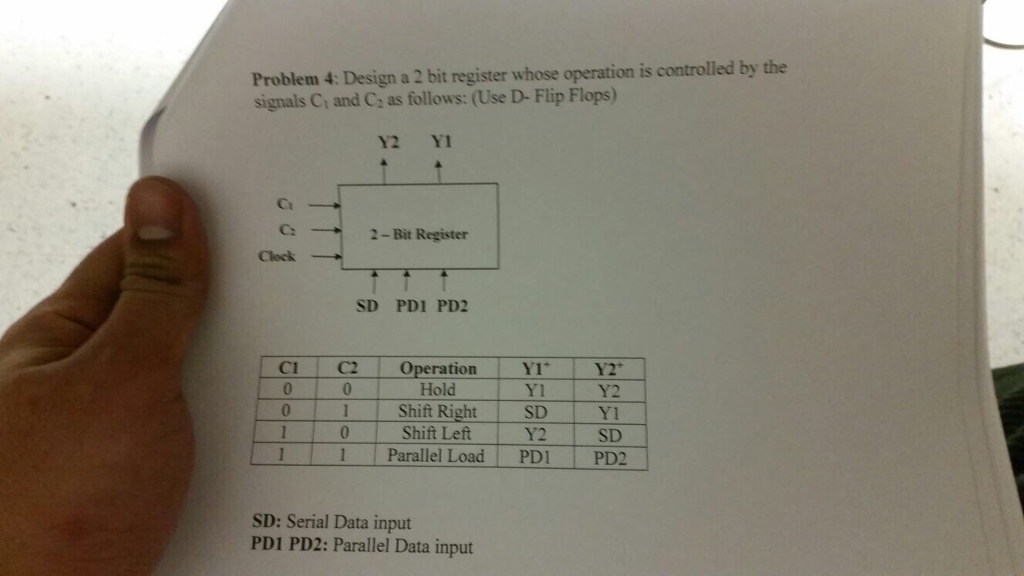 Solved Design a 2 bit register whose operation is controlled | Chegg.com