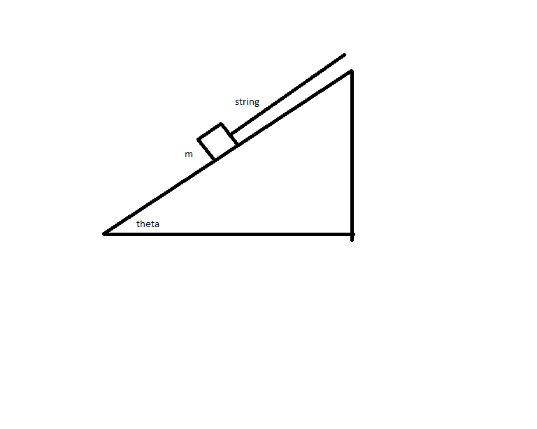 Solved An object is at rest on a frictionless incline | Chegg.com