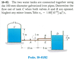 Solved 10-82. The two water tanks are connected together | Chegg.com