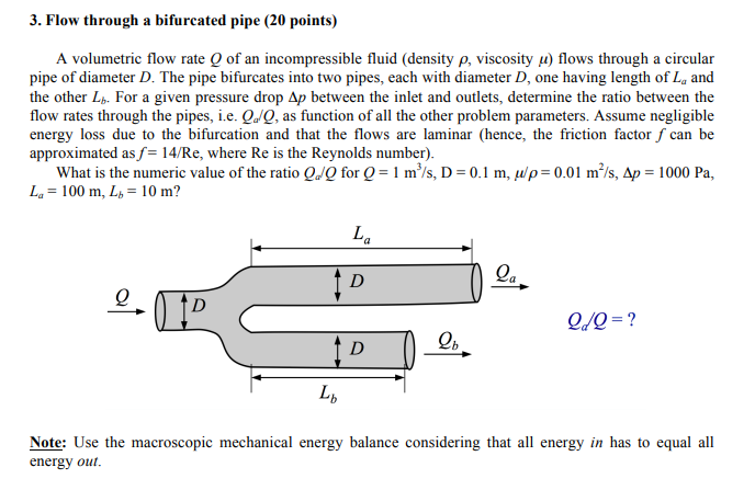 Solved 3. Flow through a bifurcated pipe (20 points) A | Chegg.com