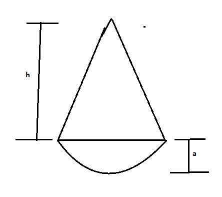 Solved (image is actually in 3D)A hemisphere and a cone are | Chegg.com