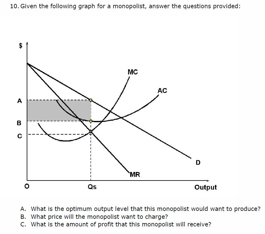 Solved Given the following graph for a monopolist, answer | Chegg.com