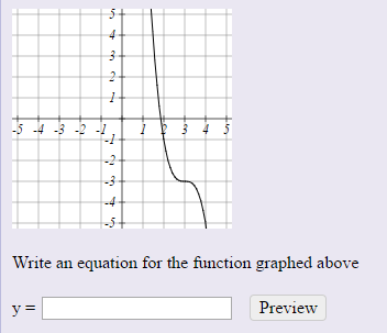Solved Write an equation for the function graphed above y | Chegg.com