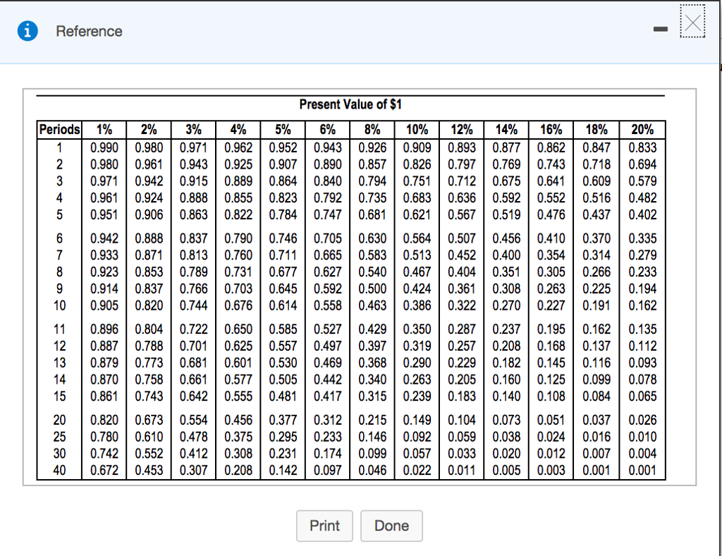 Solved Homework: Chapter 12 Homework (required) Save Score: | Chegg.com