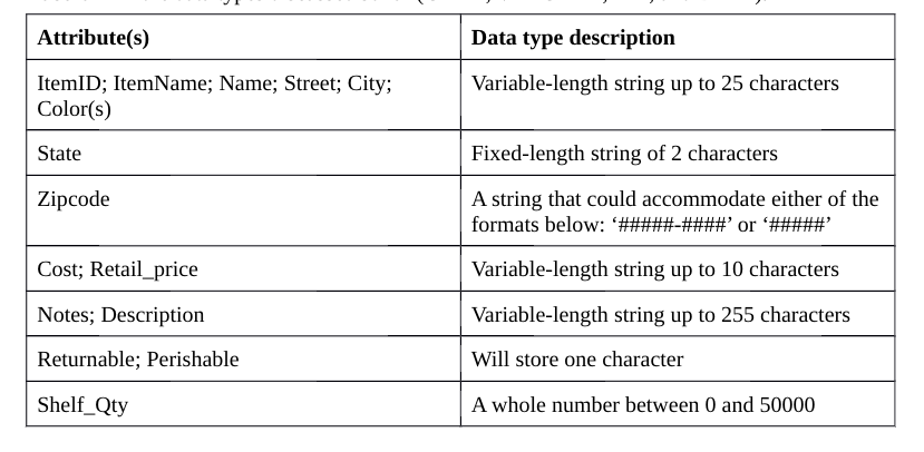 Solved Database script, use the information below to create | Chegg.com