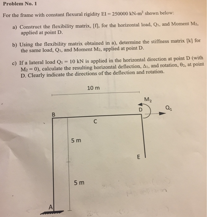 Solved For the frame with constant flexural rigidity | Chegg.com