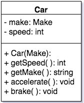 Solved Given the following UML diagram write the appropriate | Chegg.com