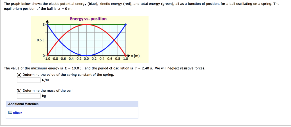 Solved When a mass of m-214 g is attached to a spring and | Chegg.com