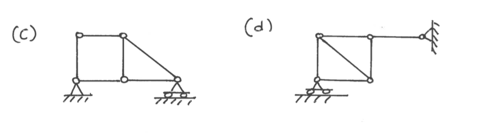 Solved Classify each of the following trusses as stable or | Chegg.com
