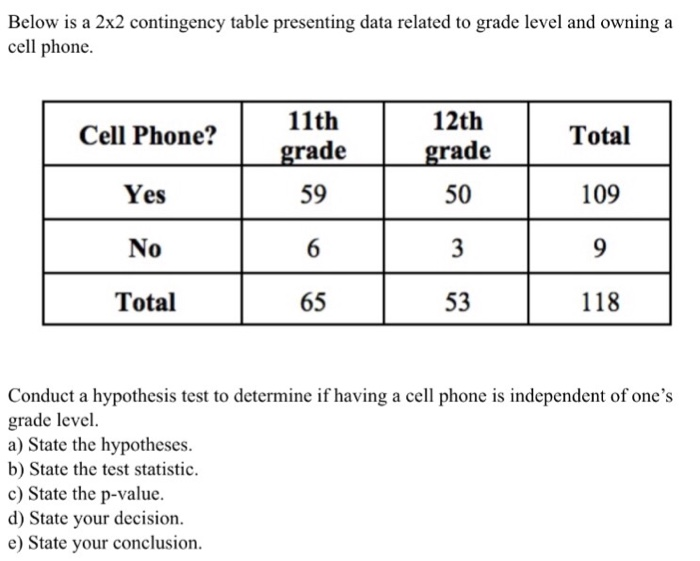 Solved Below is a 2x2 contingency table presenting data | Chegg.com