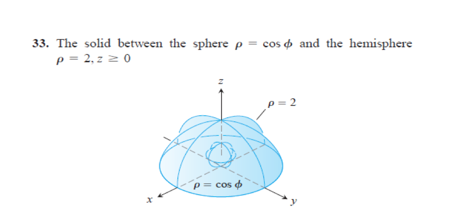 Solved 33. The solid between the sphere cos ? and the | Chegg.com