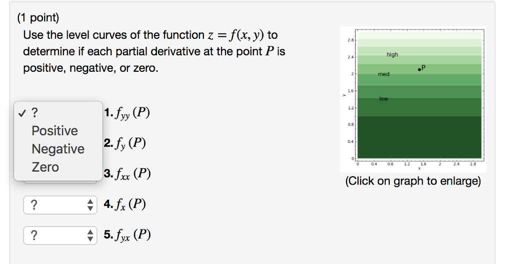 Solved (1 point) Use the level curves of the function z | Chegg.com