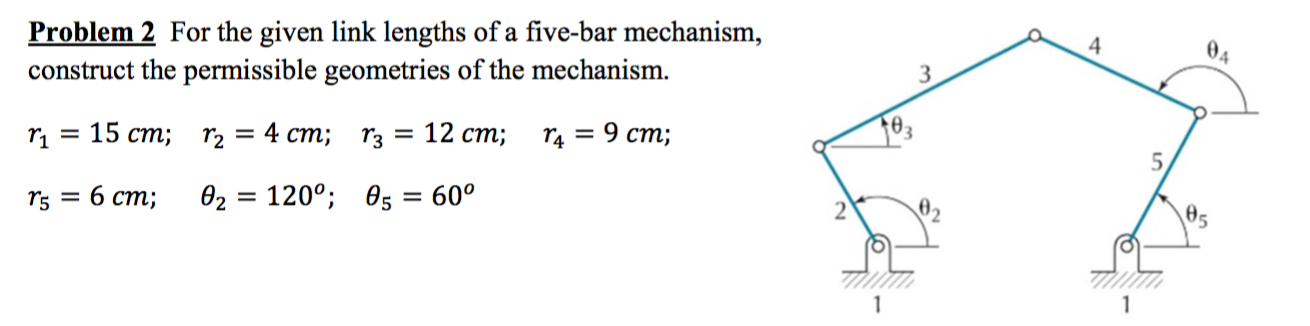 Solved For the given link lengths of a five-bar mechanism, | Chegg.com