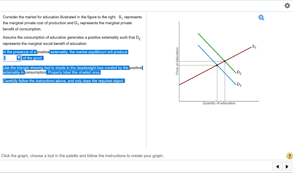 Solved Consider the market for education illustrated in the | Chegg.com Solved Consider the market for education illustrated in the | Chegg.com