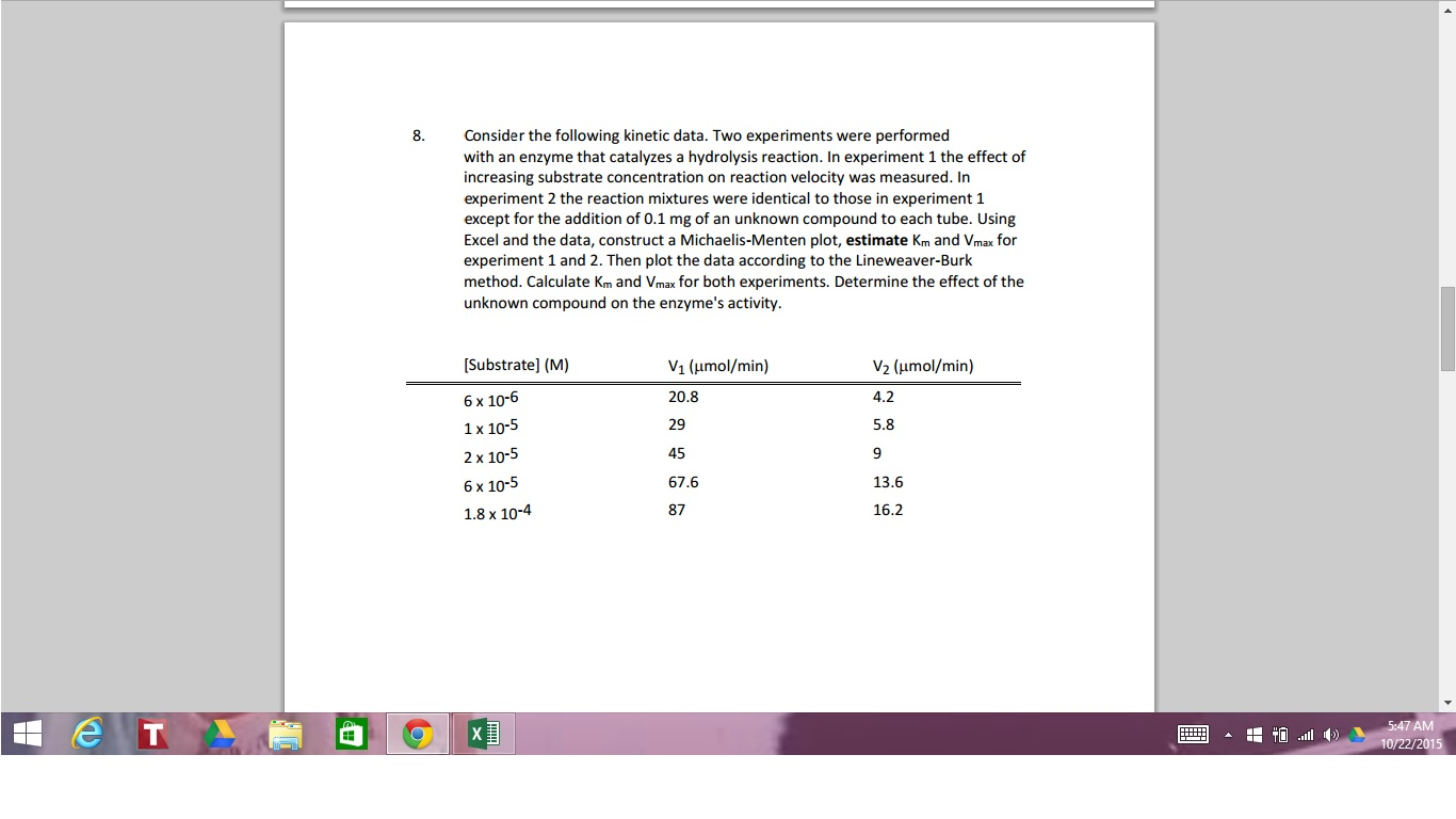 Solved Consider the following kinetic data. Two experiments | Chegg.com