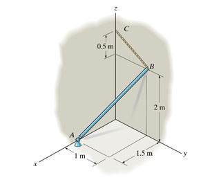 Solved The smooth uniform rod AB is supported by a | Chegg.com