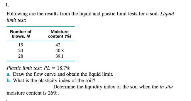 Solved Following are the results from the liquid and plastic | Chegg.com
